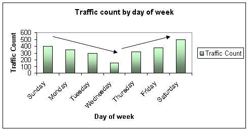 People Counting-Store Operation Hour